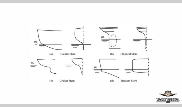 What is the Stern of a Boat? Functions, Types, Maintenance